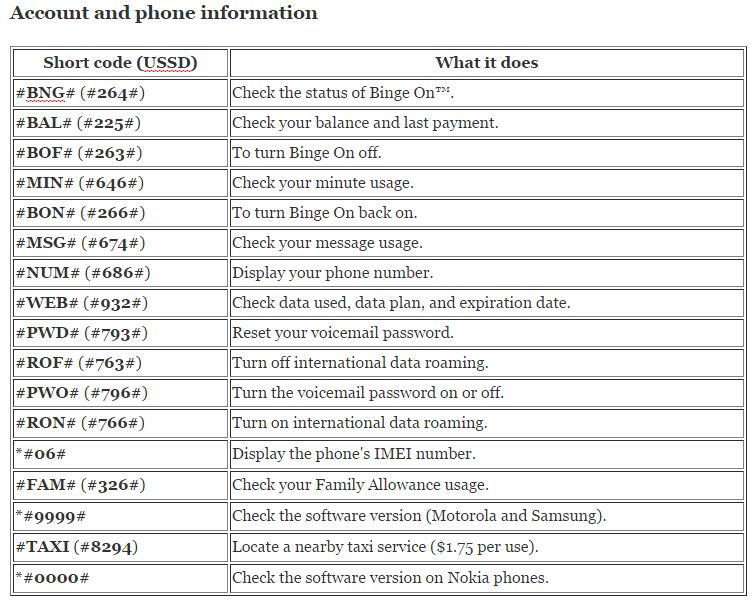T Mobile USSD Codes For USA Network Operators Code Exercise T Mobile USSD Codes For USA Network Operators Code Exercise
