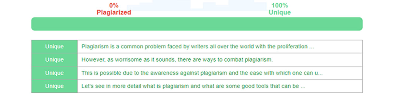 How To Use Plagiarism Checker to Detect Duplicate Content? - Code Exercise